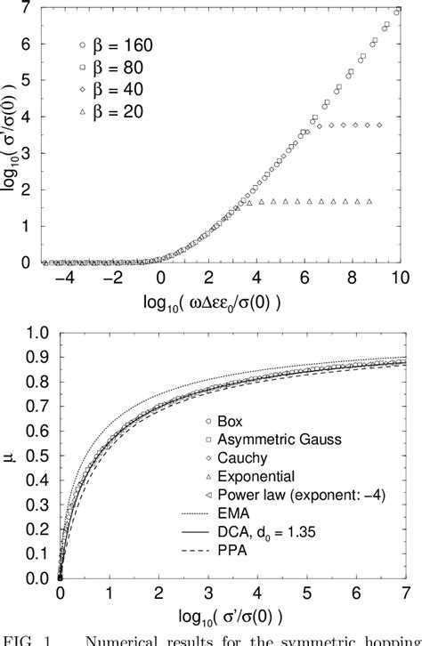 [pdf] Scaling And Universality Of Ac Conduction In Disordered Solids Semantic Scholar