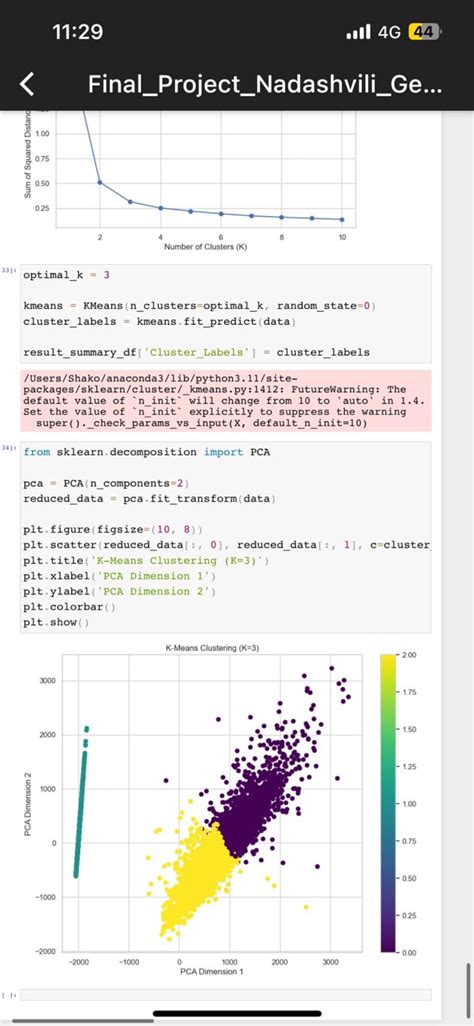 Enhance Analyze Visualize And Provide Valuable Insights For Your Data