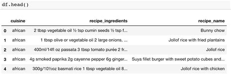 Github Imamun93cuisine Classifier Machine Prediction Of Regional Food Based On Recipes