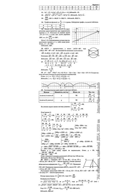 Відповіді до збірника завдань з математики 9 клас Бевз Освіта Pdf
