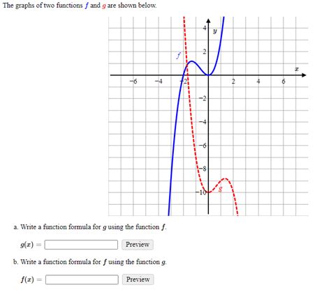 Solved The Graphs Of Two Functions F And G Are Shown Below Chegg Com