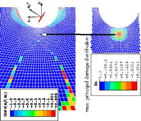 Table 1 From Abaqus User Subroutines For The Simulation Of Viscoplastic Behaviour Including