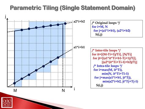 Ppt Parametric Tiling Revisited Powerpoint Presentation Free
