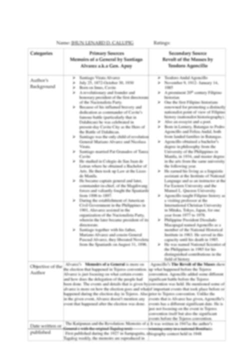 Solution Analyzing Primary Sources History Studypool