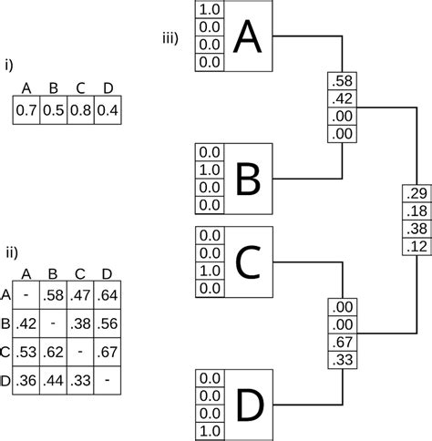 A Worked Example Of A Single Elimination Tournament With Download Scientific Diagram