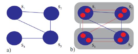 Summarization Graph Model A Before And B After Introducing Download Scientific Diagram