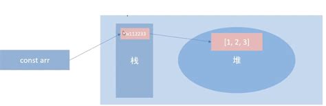 Javascript加强篇——第一章 变量声明最佳实践及dom操作(基础) Csdn博客 Javascript加强篇——第一章 变量声明最佳实践及dom操作(基础) Csdn博客