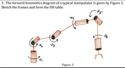 Solved The Forward Kinematics Diagram Of A Typical Chegg