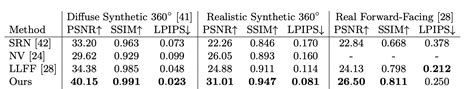 NeRF 이론 Neural Radiance Fields for View Synthesis 개념 설명과 논문 리뷰 Friendly Computer Science