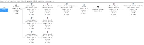 排查 Sql Server 中窄和宽计划的性能问题 Sql Server Microsoft Learn