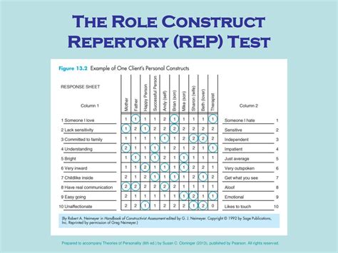 Theories Of Personality Power Point Presentation By Christopher T Ppt Download