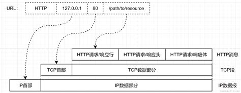 一些、tcp、ip、以太报文结构图tcp和ip报文结构 Csdn博客 一些、tcp、ip、以太报文结构图tcp和ip报文结构 Csdn博客