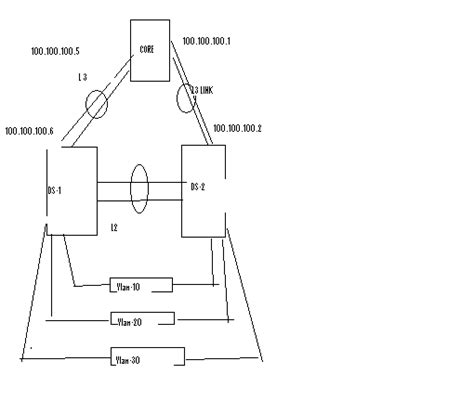 Glbp And Stp Page 2 Cisco Community