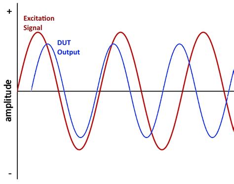 Synchronous Demodulator Using Ad8333 Qanda Rf And Microwave Engineerzone