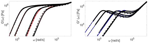 Polymers Free Full Text Comparative Analysis Of Different Tube Models For Linear Rheology Of
