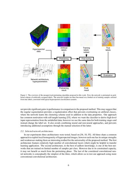 Effective Transfer Learning For Hyperspectral Image Classification With
