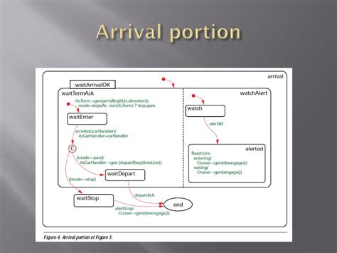 Ppt Executable Object Modelling With State Charts Powerpoint