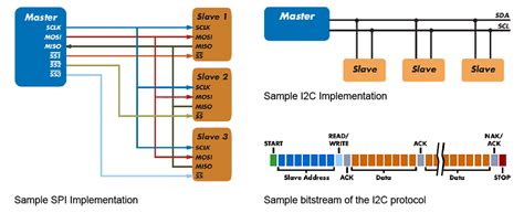 Total Phase Beagle I2c Spi 協定分析儀