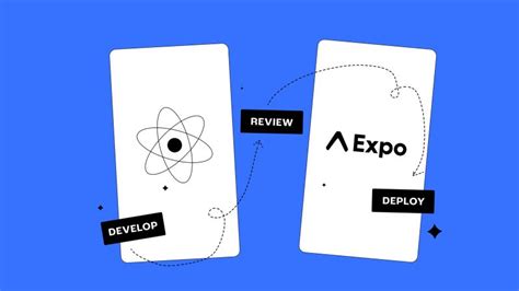 Headway Digital Product Agency On Linkedin 👨‍💻 Migrating A React Native App To Expo Can Be