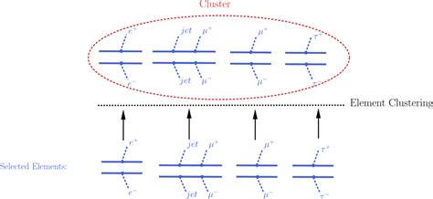 Element Clustering For Em Type Result Download Scientific Diagram