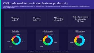 Okr Dashboard Slide Team
