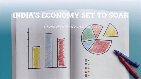 Indias Economy Poised For Strong Growth In Fy25