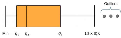 Anomaly Detection Where Does Data Science Play A Role