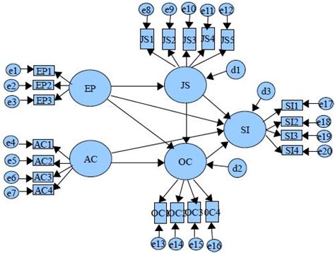 Tutorial Statistik Structural Equation Modeling Sem Dengan Amos