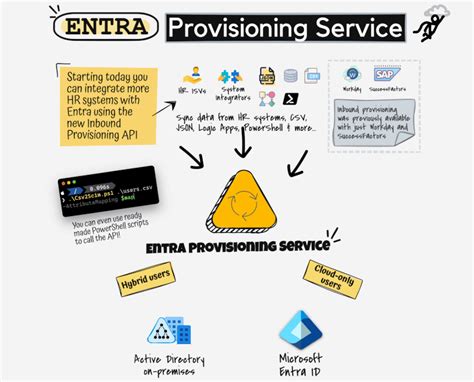 hussein aissaoui posted on linkedin