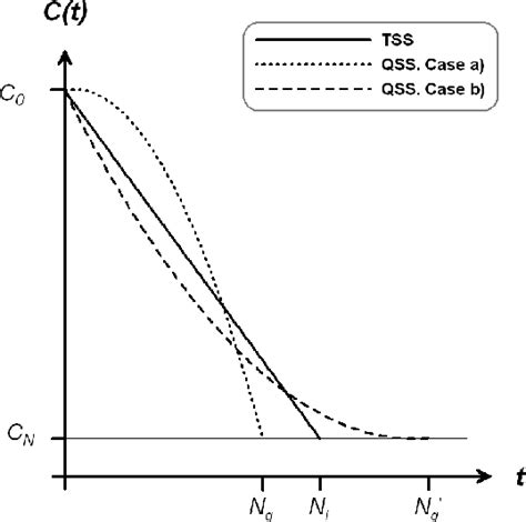 figure 1 from a quadratic self scheduling algorithm for heterogeneous