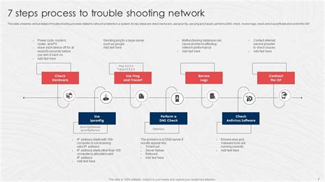 Trouble Shooting Powerpoint Ppt Template Bundles PPT Slide