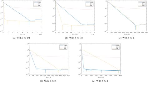 Figure 1 From Solving Time Varying Vector Valued Nonlinear Equations Including Scalar Valued
