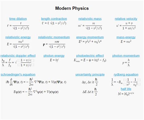 Physics Formulas