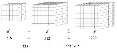 The Example Of Cubes With Side Lengths Of And Is Typical There Are Download Scientific