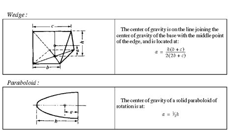 Center Of Gravity
