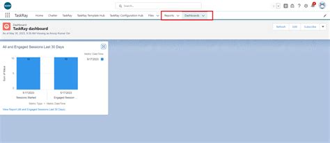 Taskray Streamlining Project Management In Salesforce Astrea It Services