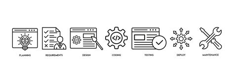 Software Development Life Cycle Banner Web Icon Vector Illustration Concept Of Sdlc With Icon Of