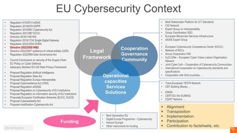The National Security Framework Of Spain Pdf Political Issues