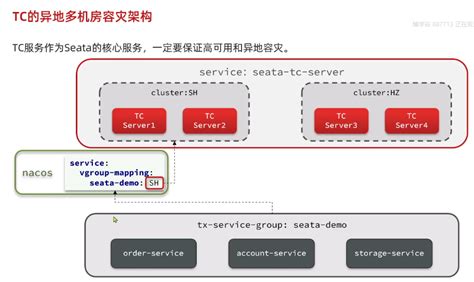 高可用 搭建seata的异地高可用容灾架构 Karlshell 博客园 高可用 搭建seata的异地高可用容灾架构 Karlshell 博客园