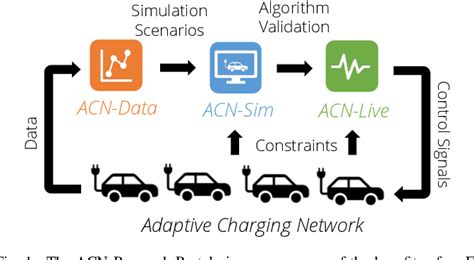 Figure From Acn Sim An Open Source Simulator For Data Driven Electric Vehicle Charging