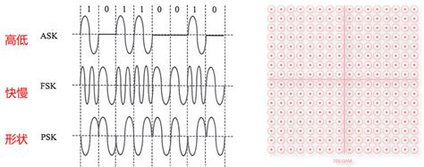 软考网络工程师笔记 第2章数据通信基础编码速率 Csdn博客