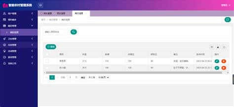 【原创】java springboot mysql智能农村管理系统 代码 当牛作码