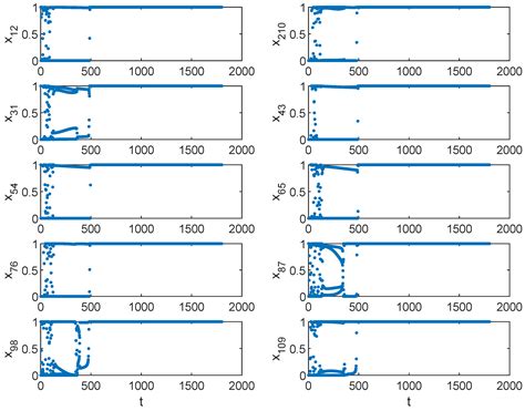 A Ferroelectric Memristor Based Transient Chaotic Neural Network For Solving Combinatorial