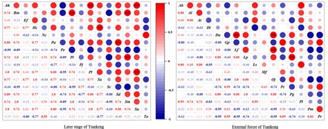 Semi Matrix Of Spearman Rank Correlation Coefficient Test For Major Download Scientific Diagram
