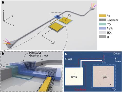 Device Details For Photonic Neuron Nonlinearity A Schematic Of The