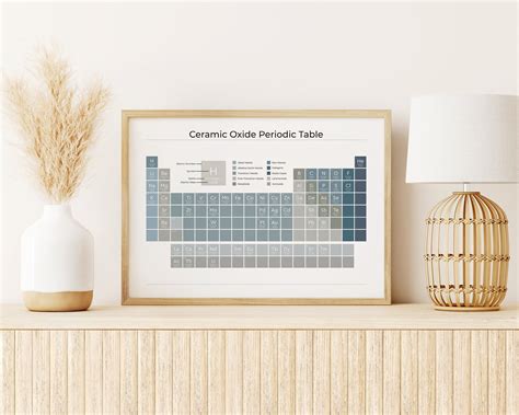 Ceramic Oxide Periodic Table Ocean Blue On White Etsy
