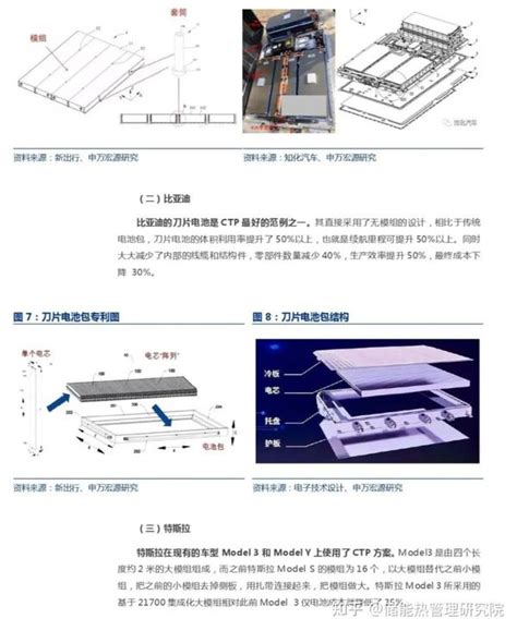 一体化电池（ctp、ctc、ctb）技术详解与发展趋势 知乎