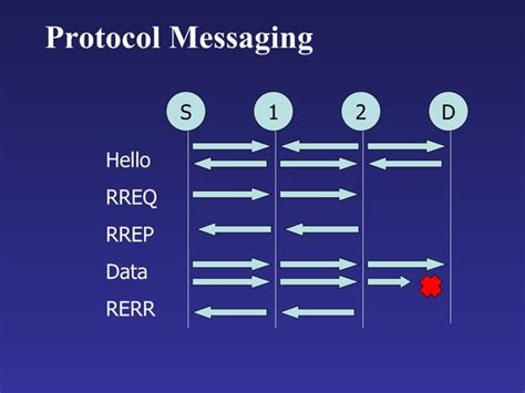 Wireless Routing Protocols Ppt Computer Networking Computing