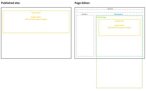 Support For Viewport Units Styles In The Page Editor