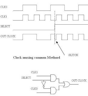 Tips Tricks Clock Muxing